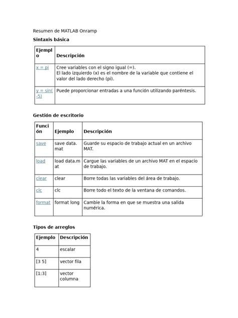Resumen De Matlab Onramp Pdf Matriz Matemáticas Álgebra