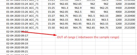 Python Adding Row 1 Min Timestamp Within The Date And Time Range