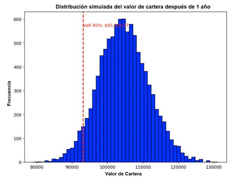 Python Vs C Para El Desarrollo De Algoritmos Financieros Técnicas