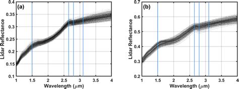 Subset Of Lidar Reflectance Spectra Zero‐phase Reflectance Using The Download Scientific
