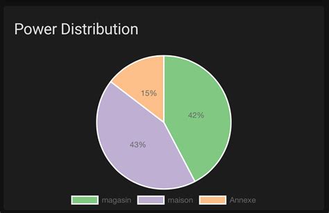 Lovelace Power Usage Card Page 2 Dashboards And Frontend Home Assistant Community
