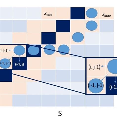Distance Matrix Of Dtw Download Scientific Diagram Distance Matrix Of Dtw Download Scientific Diagram