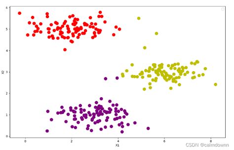 【吴恩达】机器学习作业ex7 K Means聚类与pca降维pythonkmeans 、 Pca 算法 Csdn博客