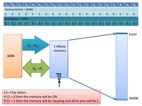 Ppt Address Decoding Powerpoint Presentation Free Download Id2476601