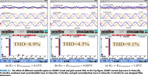 Figure 22 From Design And Implementation Of Load Network Time Constant Computation Based Solar
