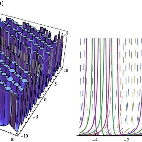 Exact Traveling Wave Solution 32 Download Scientific Diagram
