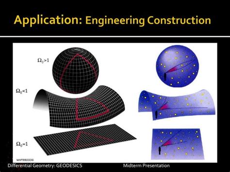 Differential Geometry Geodesics Introduction Ppsx