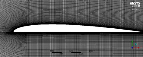 Structured Meshing For Fluid Domain Around Modified Aerofoil Download