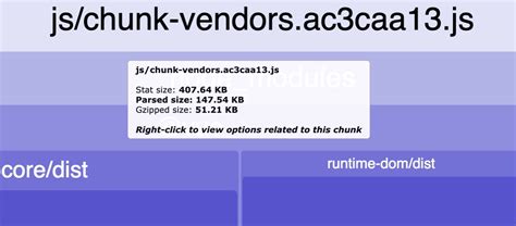 Improving The Performance Of Vue Sites With Tree Shaking