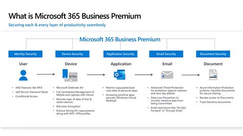Smb Security Product Overview Pptx