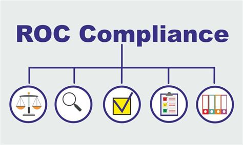 Roc Filing Means Indias Leading Compliance Services Platform Instafiling