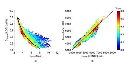 1d Well Log Analysis To Determine Seismic Calibration Constants Cold