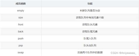 C初阶 Stack和queue的介绍和使用c Stack与queue的使用 Csdn博客