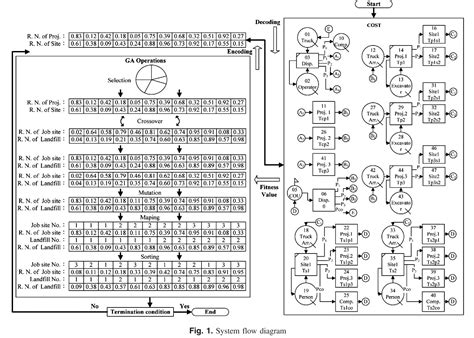 Figure 1 From Optimizing The Schedule Of Dispatching Earthmoving Trucks