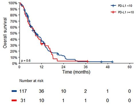 Unveiling The Landscape Of Pd L1 Expression And Tumor Infiltrating Lym