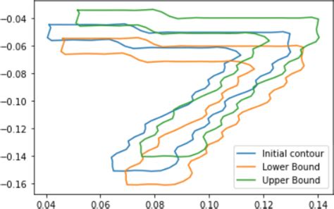 Lower And Upper Bounds For Translated Contour For Dim1 0005 And