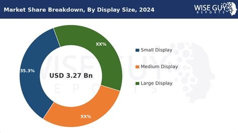 Lcd Alphanumeric Display Module Market Trends And Growth Analysis 2035