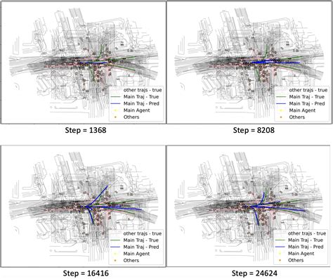 Trajectory Prediction In Autonomous Vehicles