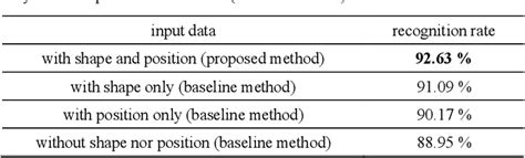Table 1 From Grasping Action Recognition In Vr Environment Using Object Shape And Position
