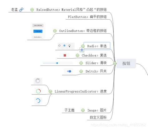 【flutter 学习笔记】flutter常用组件脑图flutter 脑图组件 Csdn博客