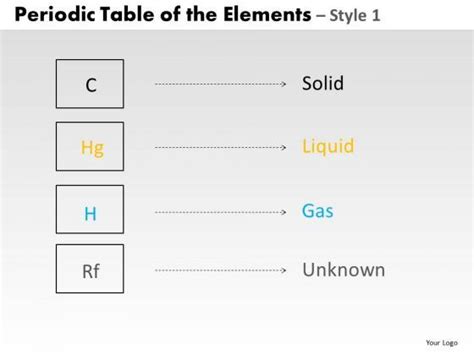 PowerPoint Slide Designs Image Periodic Table Ppt Slides