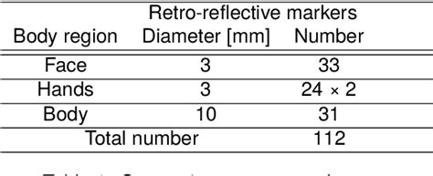 table 1 from hamnosys based motion editing method for sign language
