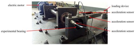 Entropy Free Full Text Composite Multivariate Multi Scale
