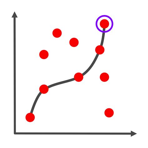 Data Analysis Icon 43733104 Png