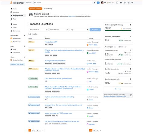 Announcing The New Staging Ground Reviewer Stats Widget Meta Stack Overflow