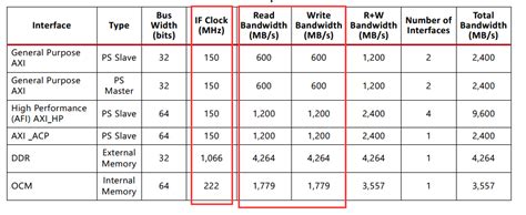 Zynq进阶之路12 自定义axi Full Ip实现pl端向ddr3写数据和ps端实现高速通讯 灰信网（软件开发博客聚合）
