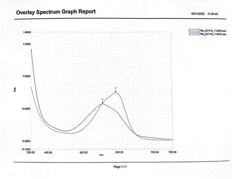 Visible Spectra Chemistry
