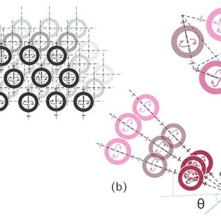 The Alignment Of Adjacent Nodes Define The Properties Of Various Download Scientific Diagram
