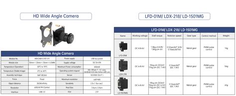 Matserpi Robotic Arm Car For Raspberry Pi Open Source Programming Ai Vision 5dof