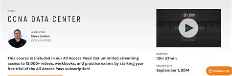 Ccna Data Center Ine Nikoye Networking Academy