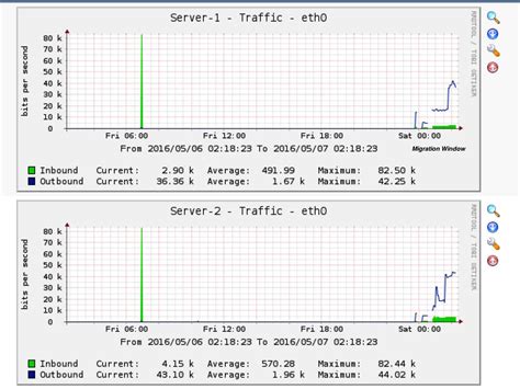 How To Migrate Cacti To A New Server