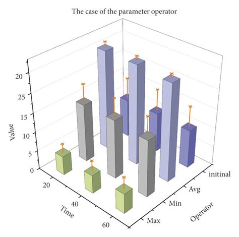 The Case Of Operators With Parameters Download Scientific Diagram