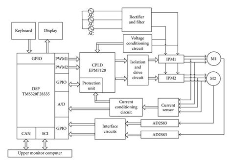 structure of the synchronous control drive download scientific diagram