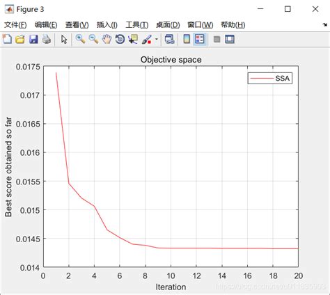 基于麻雀优化的bp神经网络（预测应用） 附代码智能算法研学社（jack旭）的博客 Csdn博客麻雀搜索算法优化bp