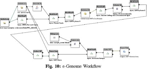 Figure 10 From A Scalable Method For Partitioning Workflows With