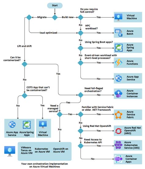 Azure Cloud Deployment Of Web Application Microsoft Qanda