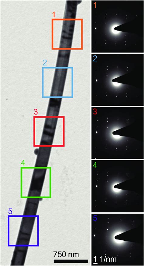 Selective Area Electron Diffraction Data For Five Various Locations