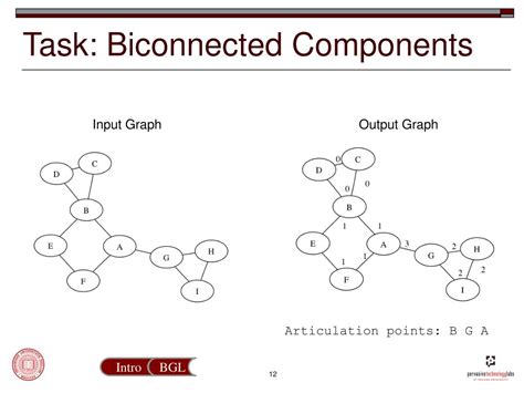 PPT Large Scale Network Analysis With The Boost Graph Libraries PowerPoint Presentation ID