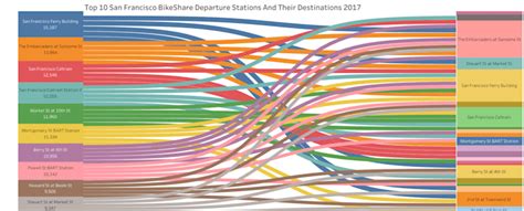Help You Analyze Your Data And Create Visualizations By Jarydspevack Fiverr