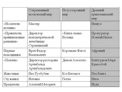 Мастер И Маргарита Опера И Балета — Najti Po
