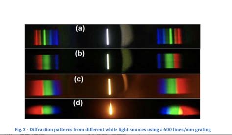 Solved Question C Pts For The White Light Source Chegg Com