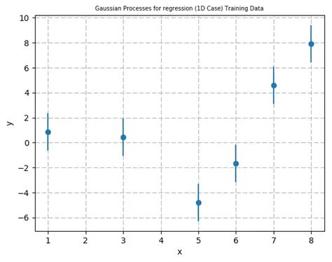 How To Use Gaussian Processes In Machine Learning To Do A Regression Or