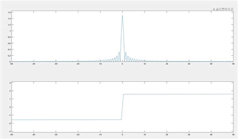 Part Of This Lab Will Examine How We Can Use MATLAB Chegg