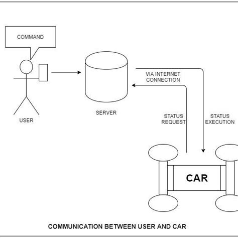 Architecture Diagram Of The Proposed System Download Scientific Diagram