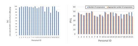 Average Compression Appropriate Rate Download Scientific Diagram