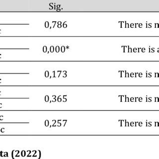 Wilcoxon Signed Rank Test Result Download Scientific Diagram